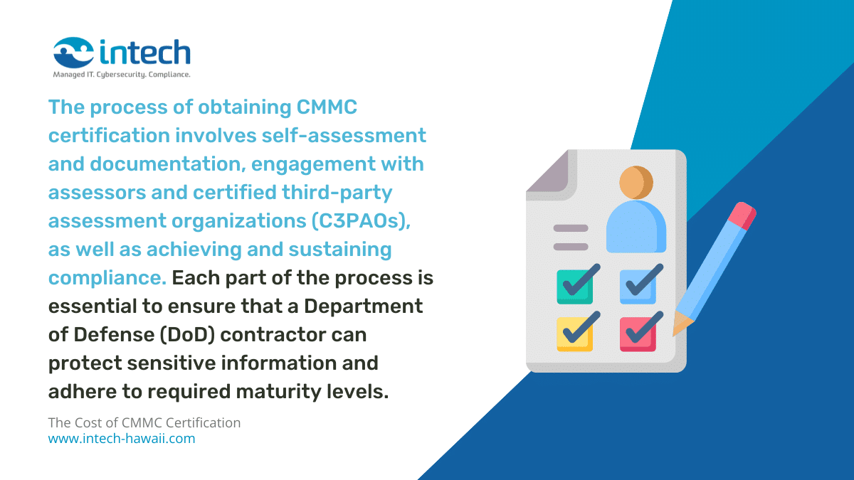 The Cost of CMMC Certification | Intech Hawaii